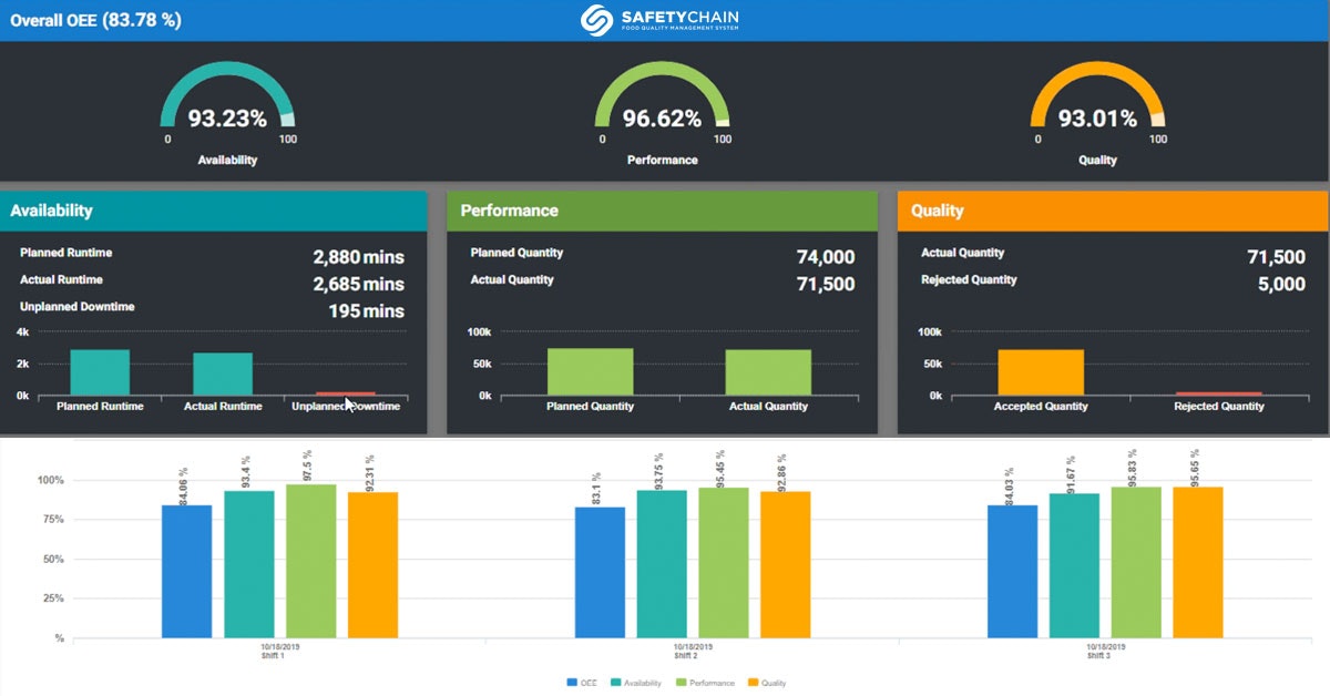 What Is OEE Software? | SafetyChain