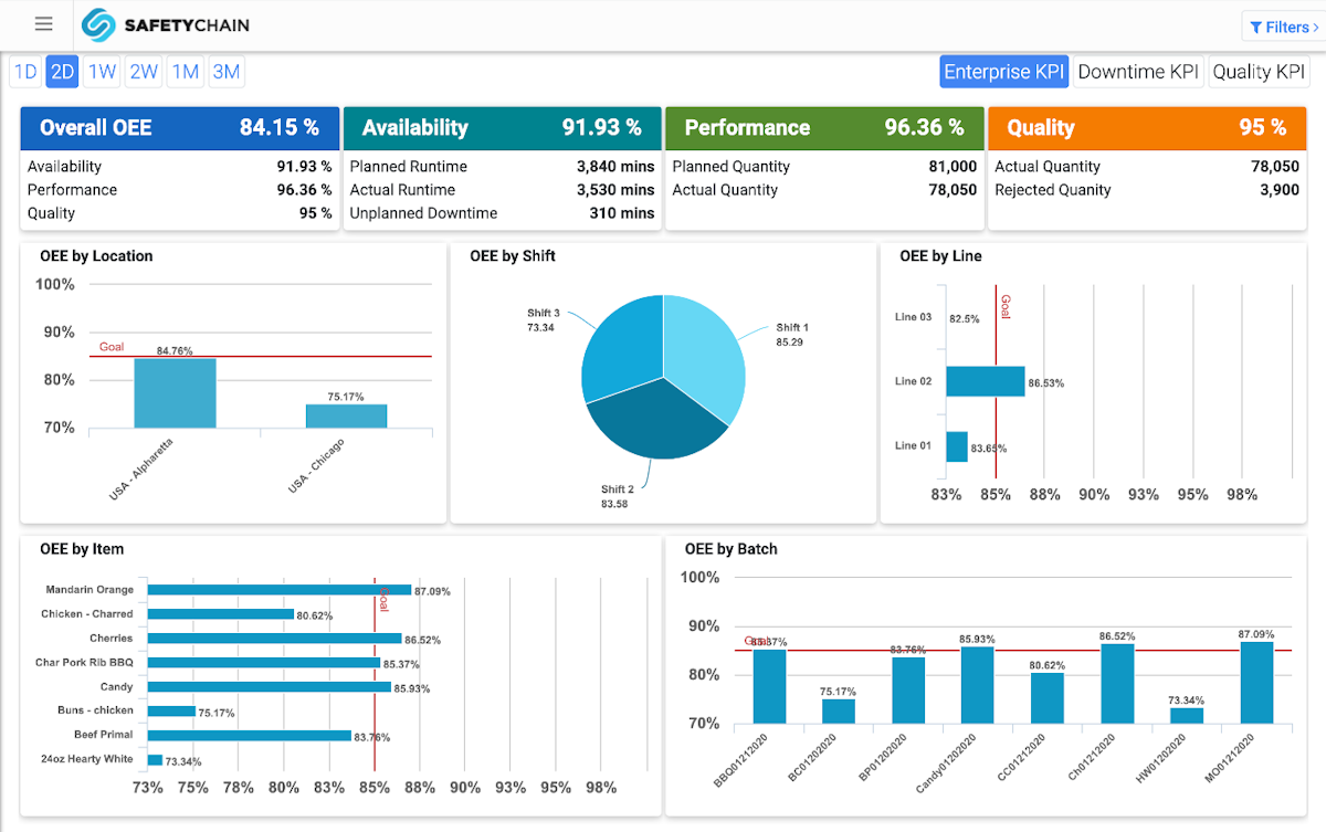 OEE Tracking Software - The Root Cause Analyzer | SafetyChain
