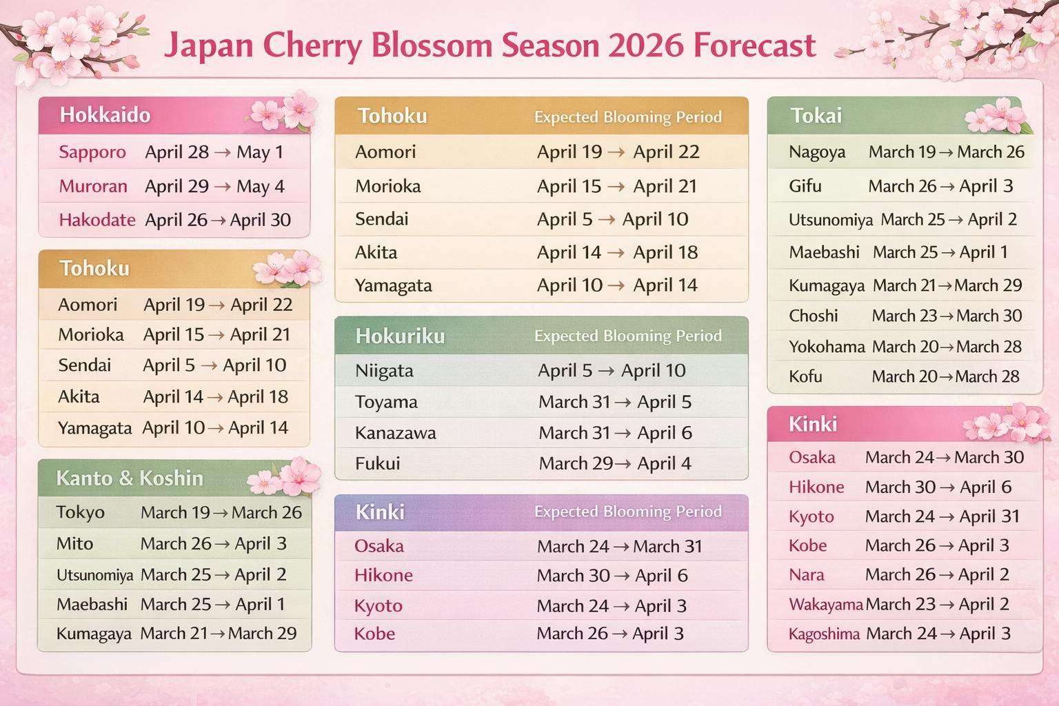 Japan Cherry Blossom Forecast 2026: Dates by City (Updated) - Trip To Japan