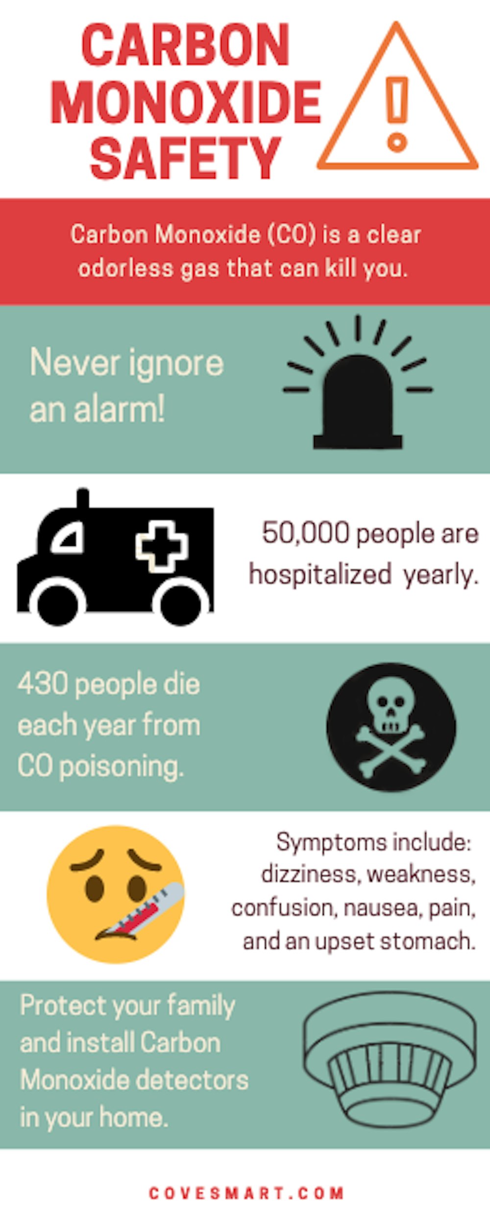 Is CO Heavier Than Air? | Cove Security