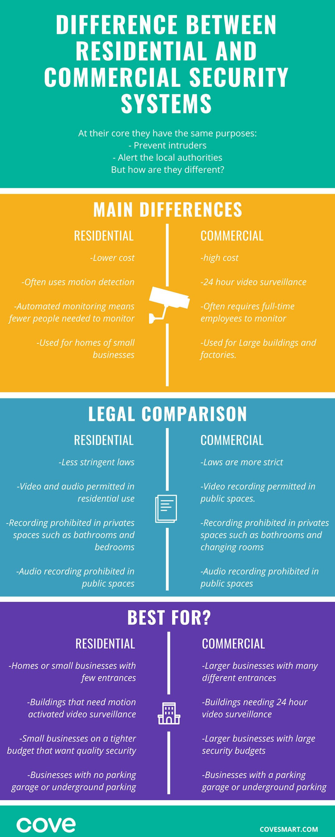 Residential vs Commercial Security Systems: Are They the Same?
