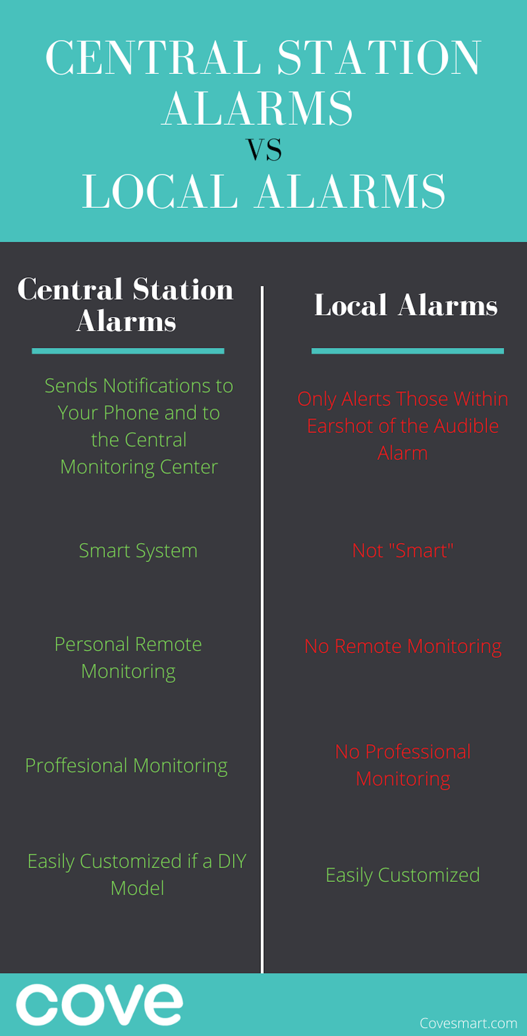 Buyers Guide for a Central Station Alarm