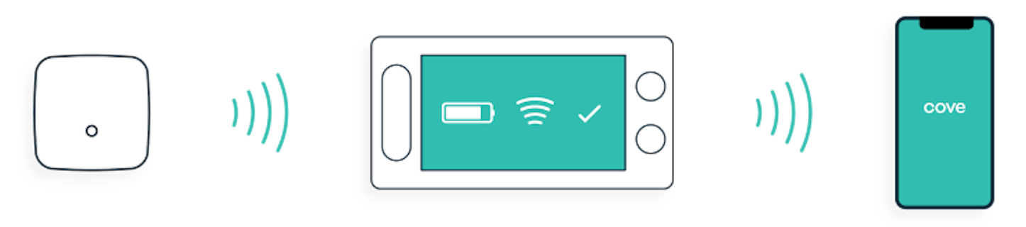 Glass Break Sensor | Cove Security