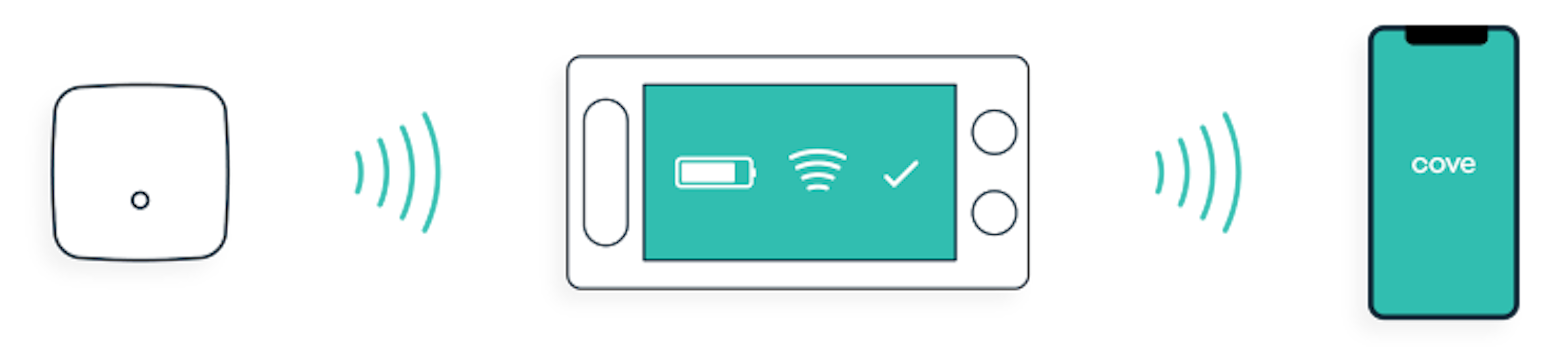 Glass Break Sensor | Cove Security