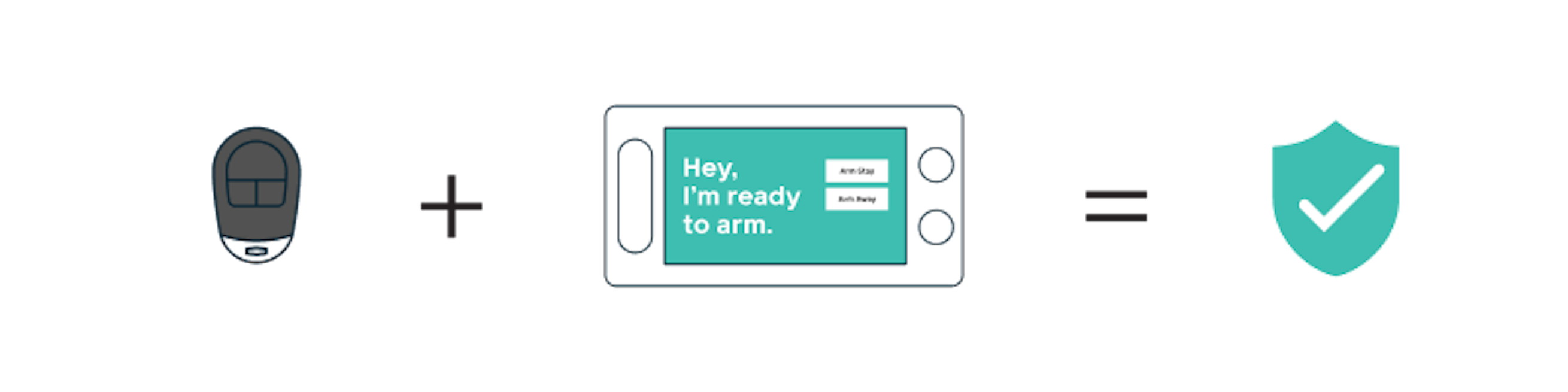 Security Key Fob | Cove Security