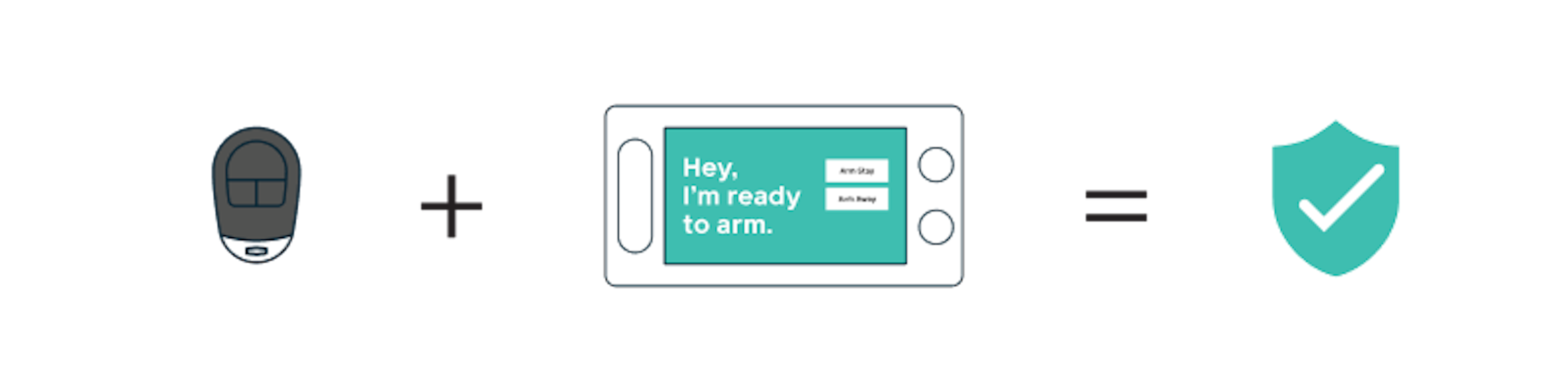 Security Key Fob | Cove Security