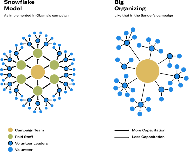 The Definitive Distributed Organizing Guide