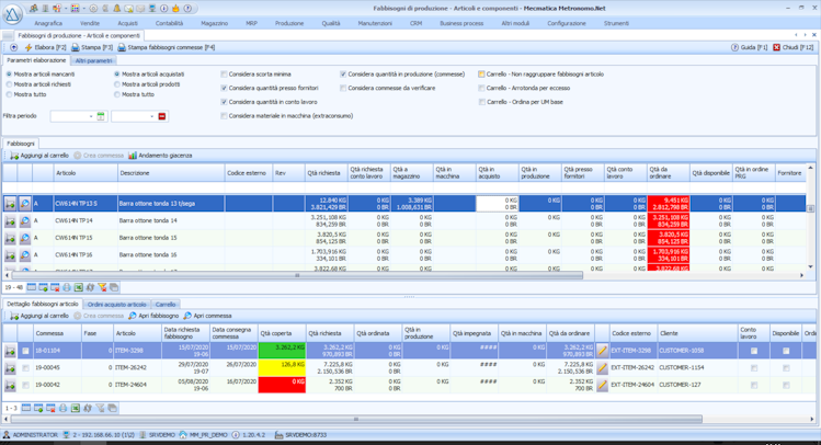 Cos’è il Material Requirements Planning (MRP)? | Mecmatica
