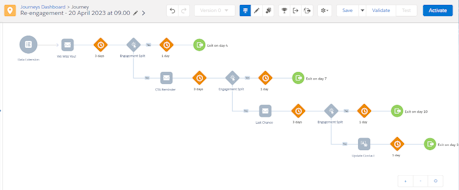 What is Journey Builder? | Salesforce Explainer | MarCloud