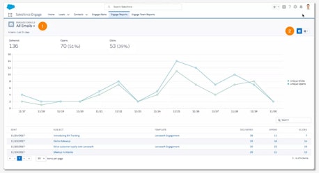 What is Salesforce Engage? | Salesforce Explainer | MarCloud