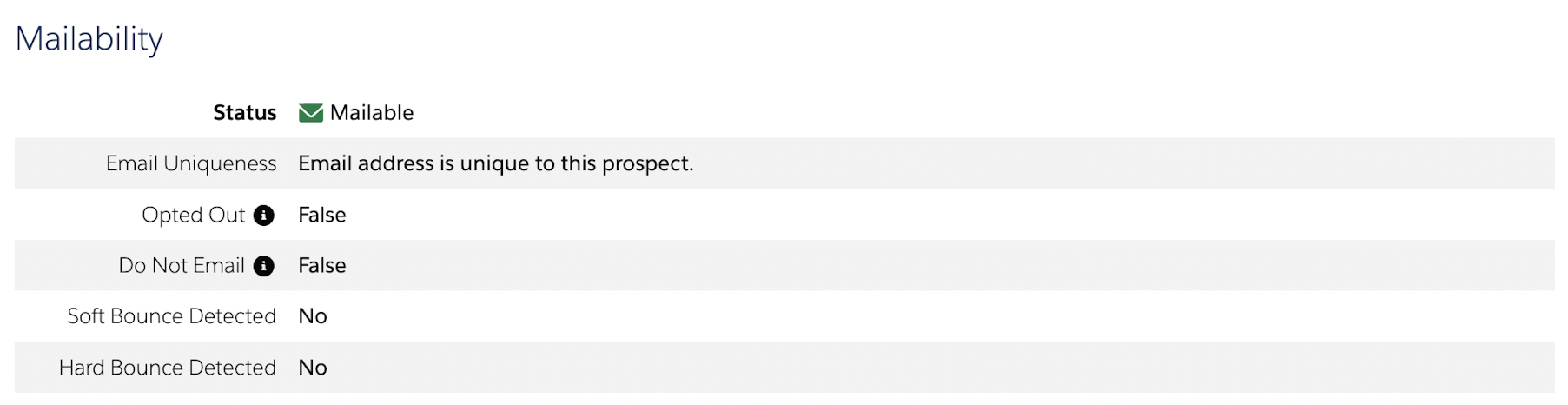 Prospect Mailability & Transactional Emails in Pardot