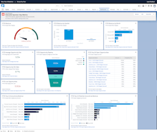 What is Salesforce Sales Cloud? | Salesforce Explained