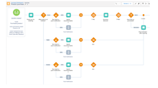 5 Salesforce Marketing Cloud Journey Examples to Boost ROI