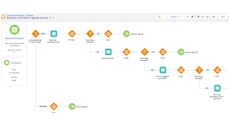 5 Salesforce Marketing Cloud Journey Examples to Boost ROI