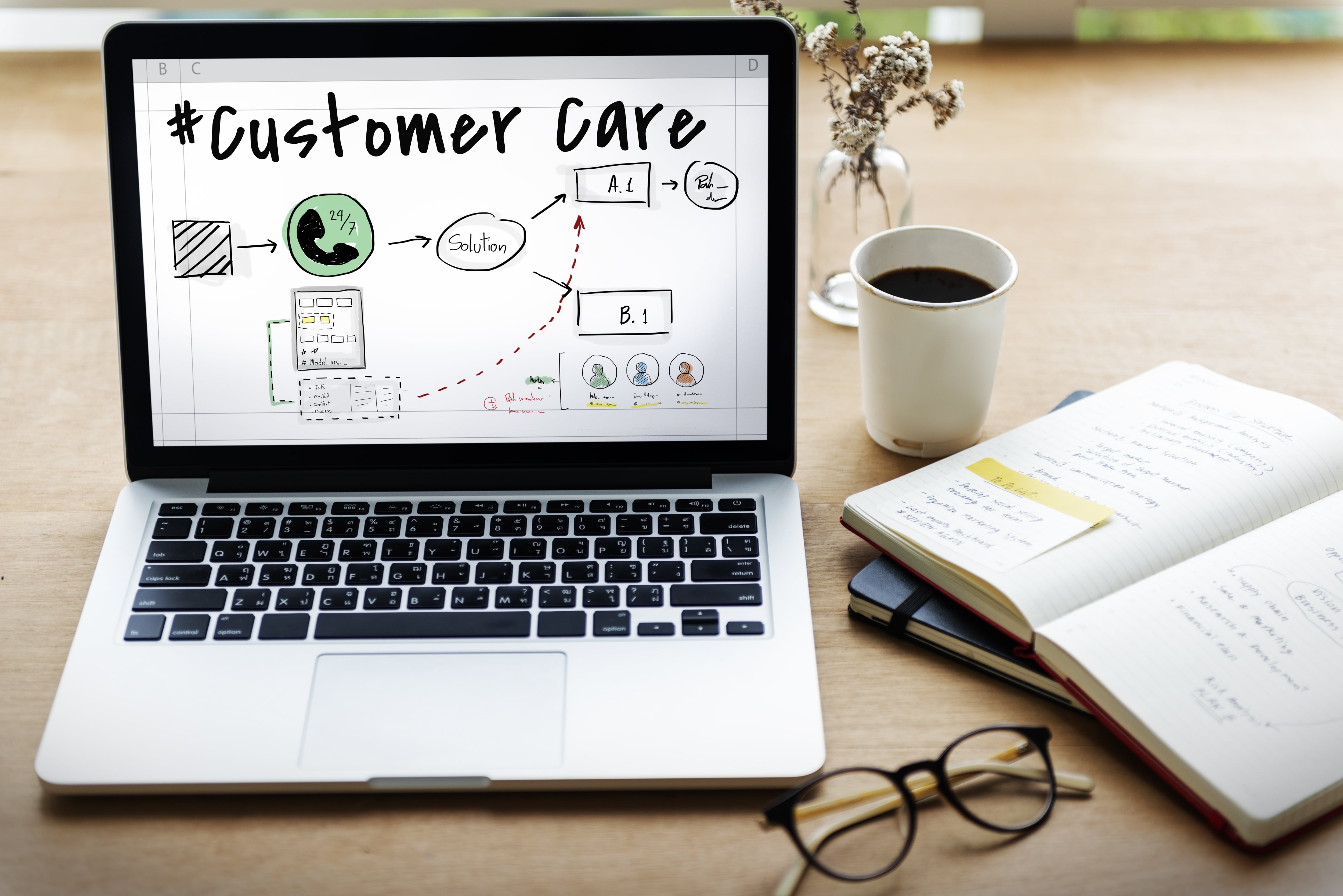Top Tips for Building a Customer-Focused Business Culture | Rauva