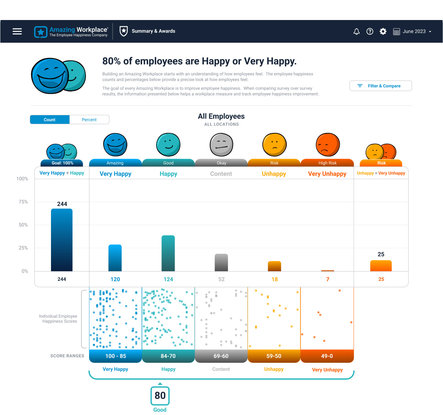 Landing - Amazing Workplace