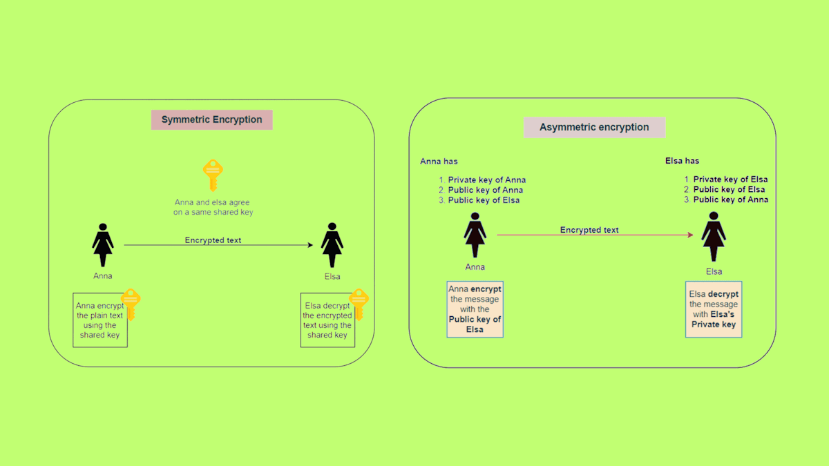 Symmetric vs Asymmetric Encryption: Key Differences