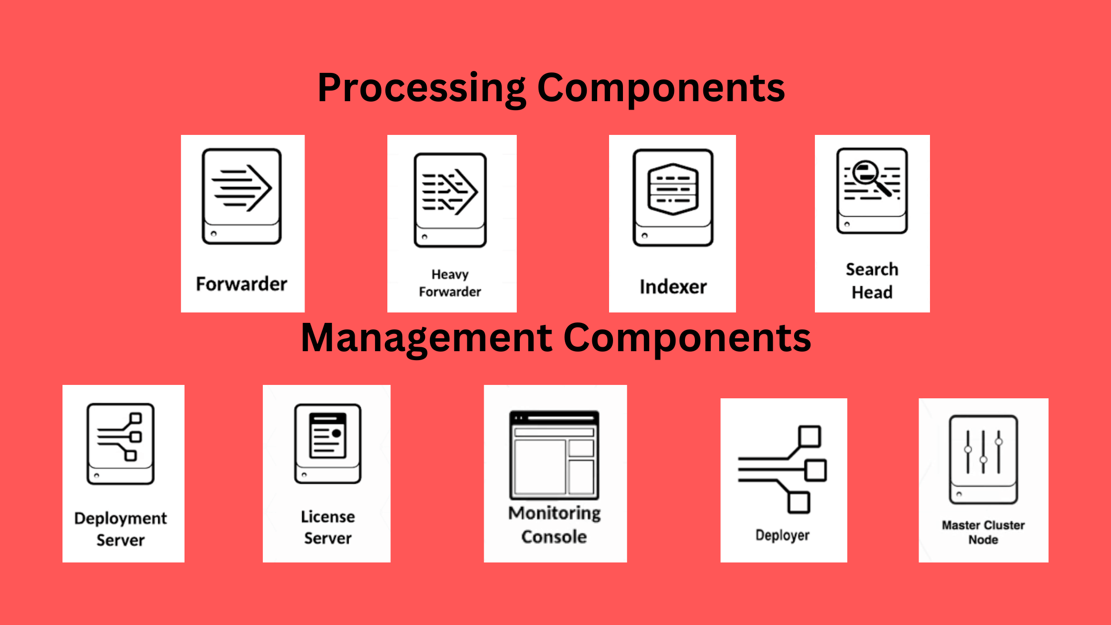 Understanding the Components of Splunk Platform Understanding the Components of Splunk Platform