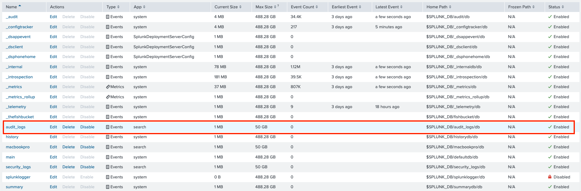Complete Guide To Splunk Indexes Setup And Manage