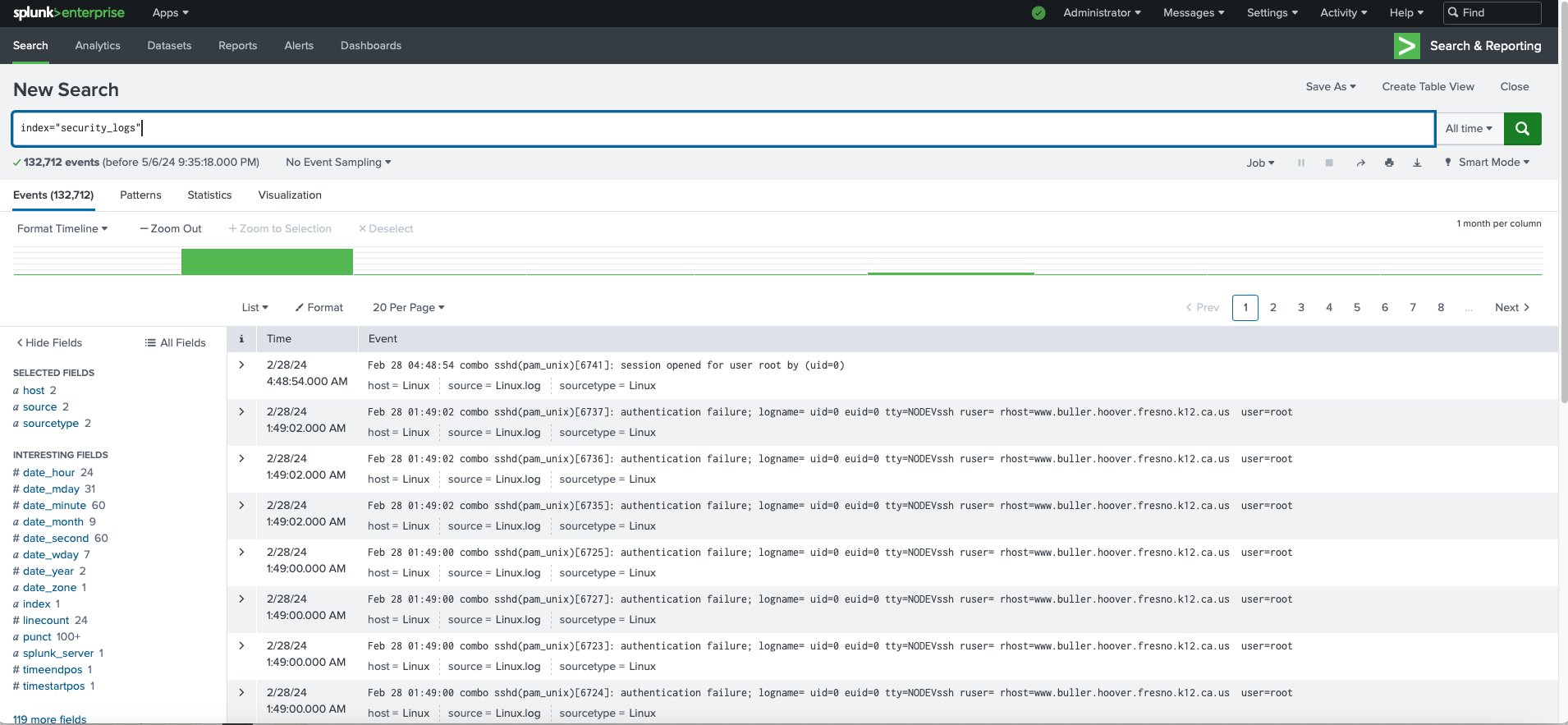 Complete Guide To Splunk Indexes Setup And Manage