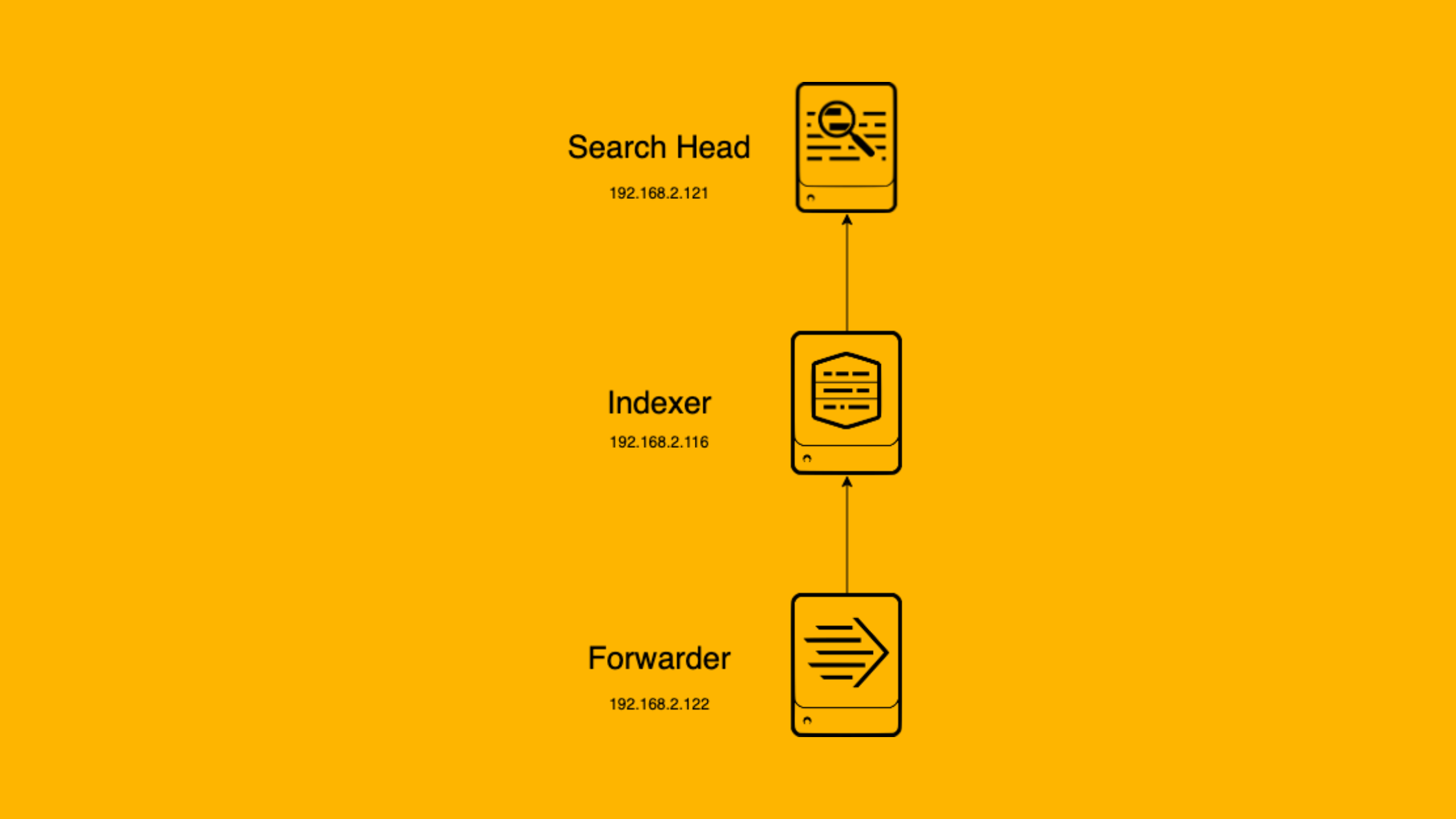 Install Splunk Search Head on Linux - Step-by-Step Guide Install Splunk Search Head on Linux - Step-by-Step Guide