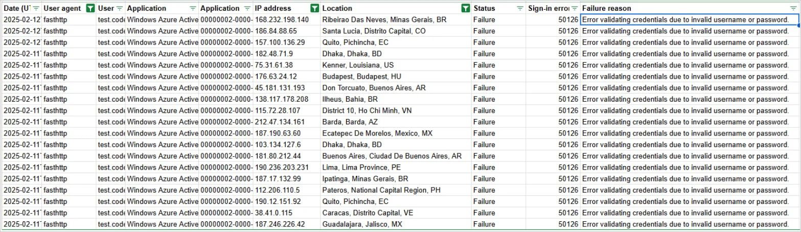 Massive Botnet Targets Microsoft 365 With Password Attacks