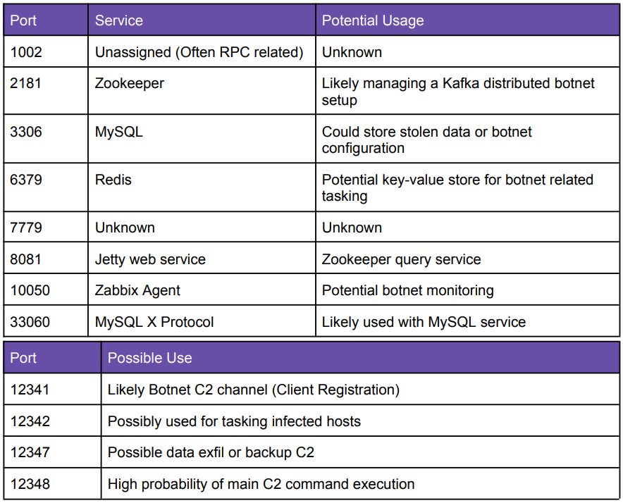 Massive Botnet Targets Microsoft 365 With Password Attacks