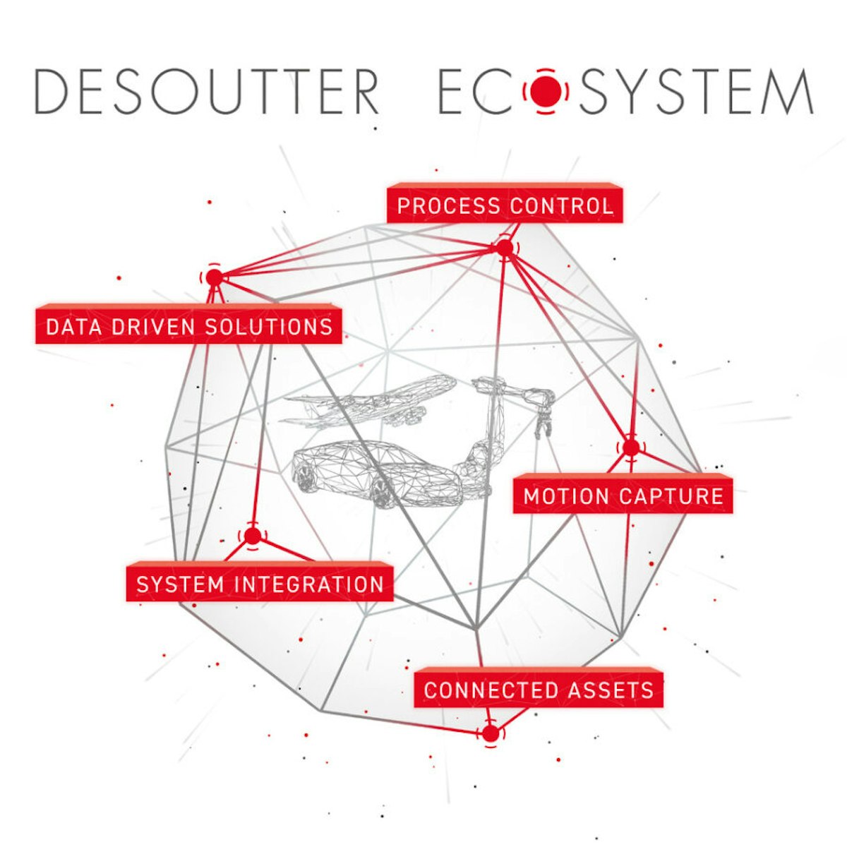 Unleash the power of the Desoutter Ecosystem | Desoutter Tools