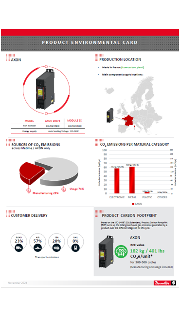 AXON: manage all corded tools & solutions | Desoutter Tools