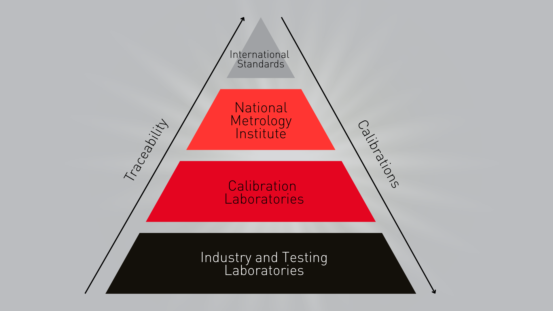 Quality assurance: Norms and standards you need to know