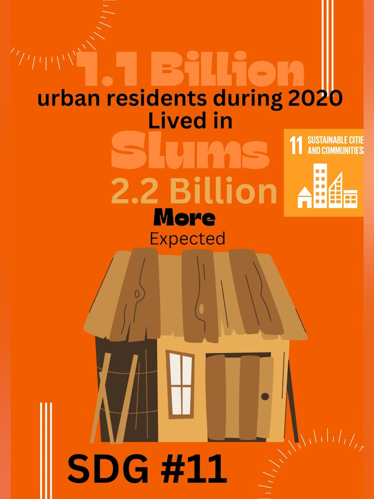 View Fact-ivism Card for Sustainable Cities And Communities View Fact-ivism Card for Sustainable Cities And Communities