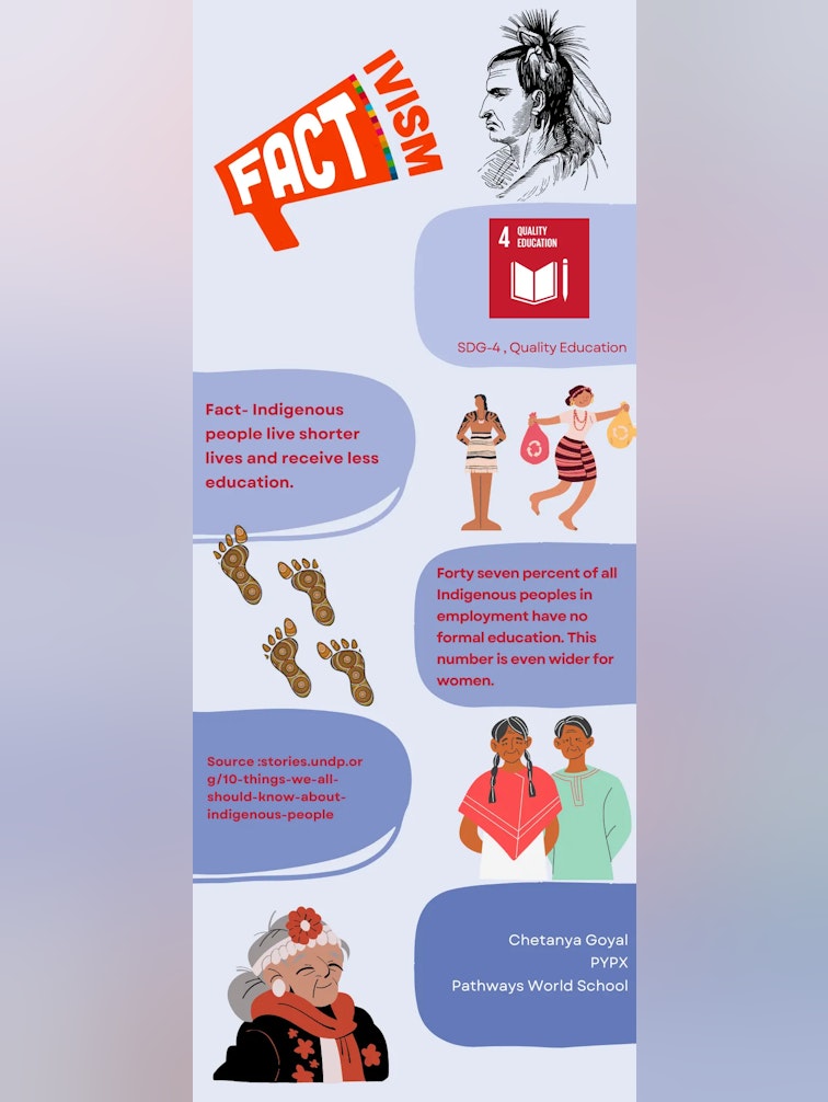 View Fact-ivism Card for Quality Education View Fact-ivism Card for Quality Education