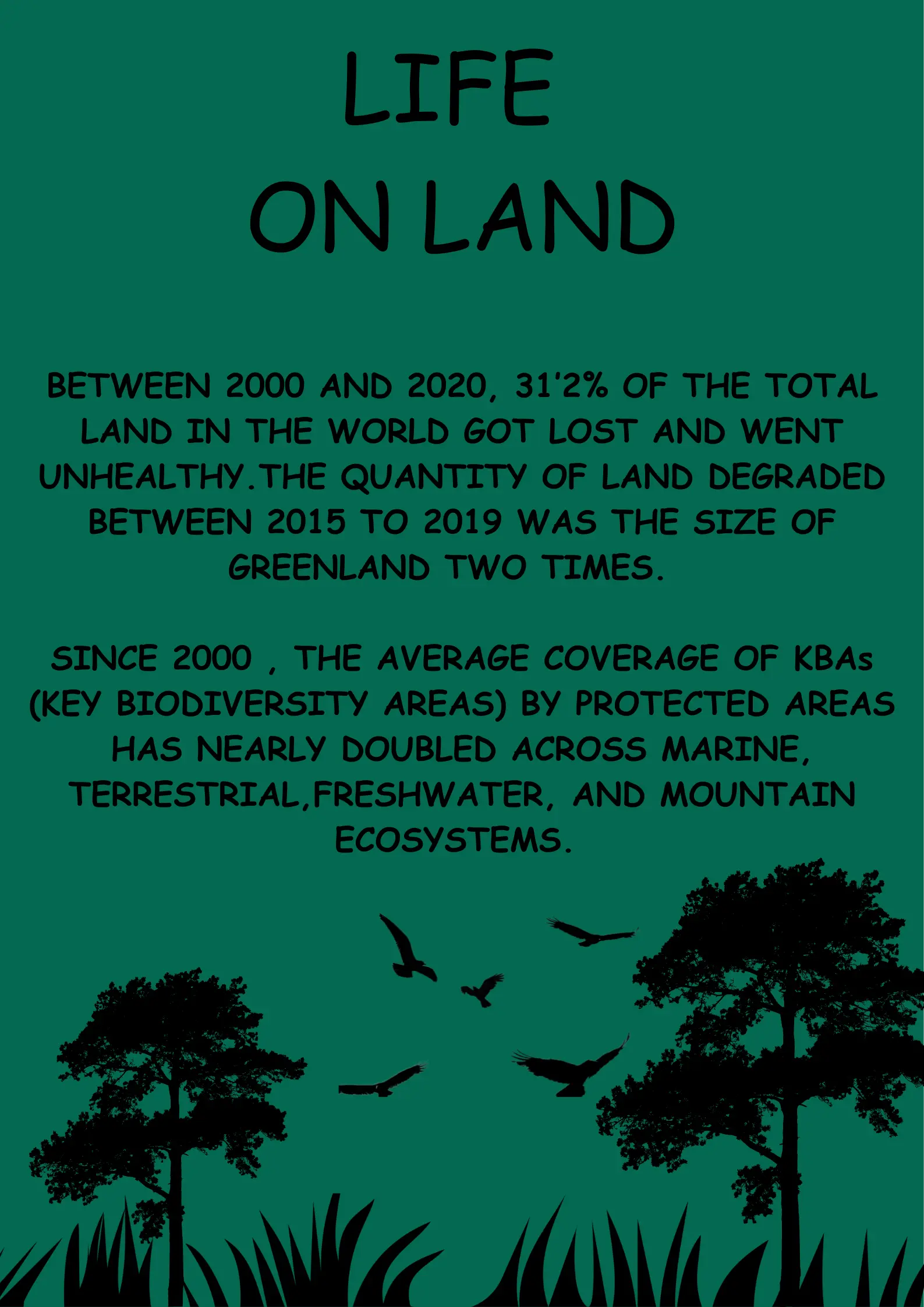 View Fact-ivism Card for Life On Land