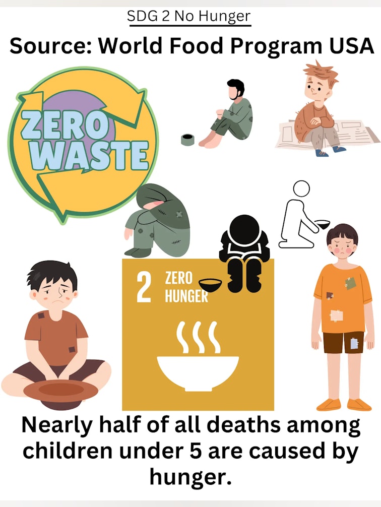View Fact-ivism Card for Zero Hunger View Fact-ivism Card for Zero Hunger