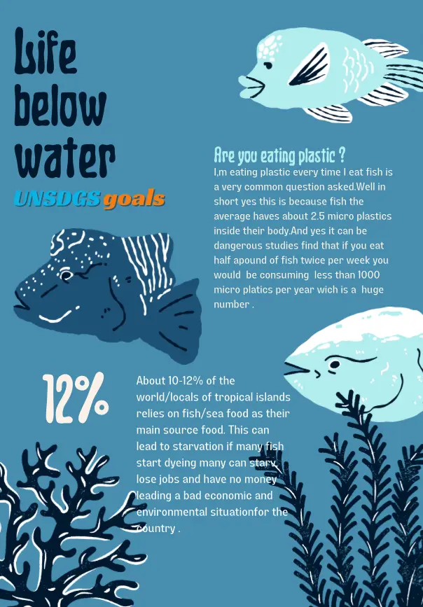 View Fact-ivism Card for Life Below Water