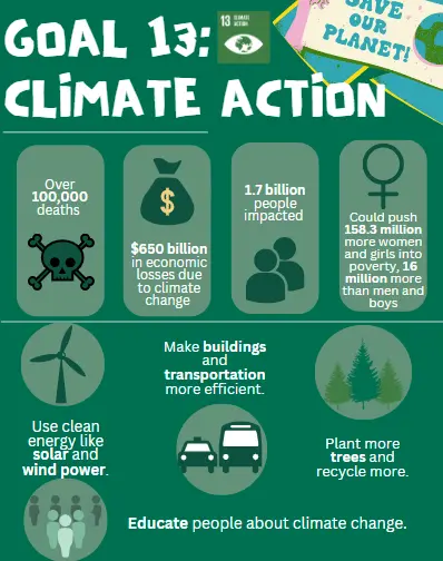 View Fact-ivism Card for Climate Action