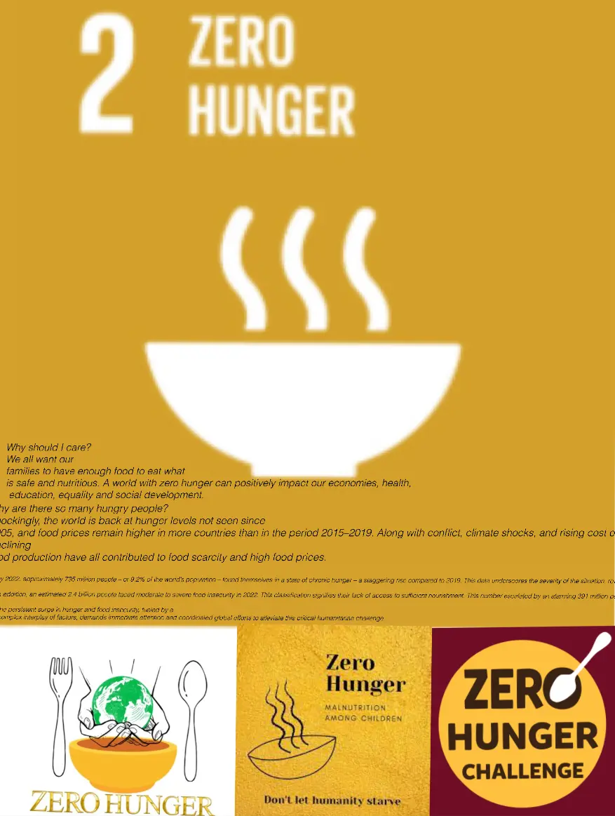 View Fact-ivism Card for Zero Hunger