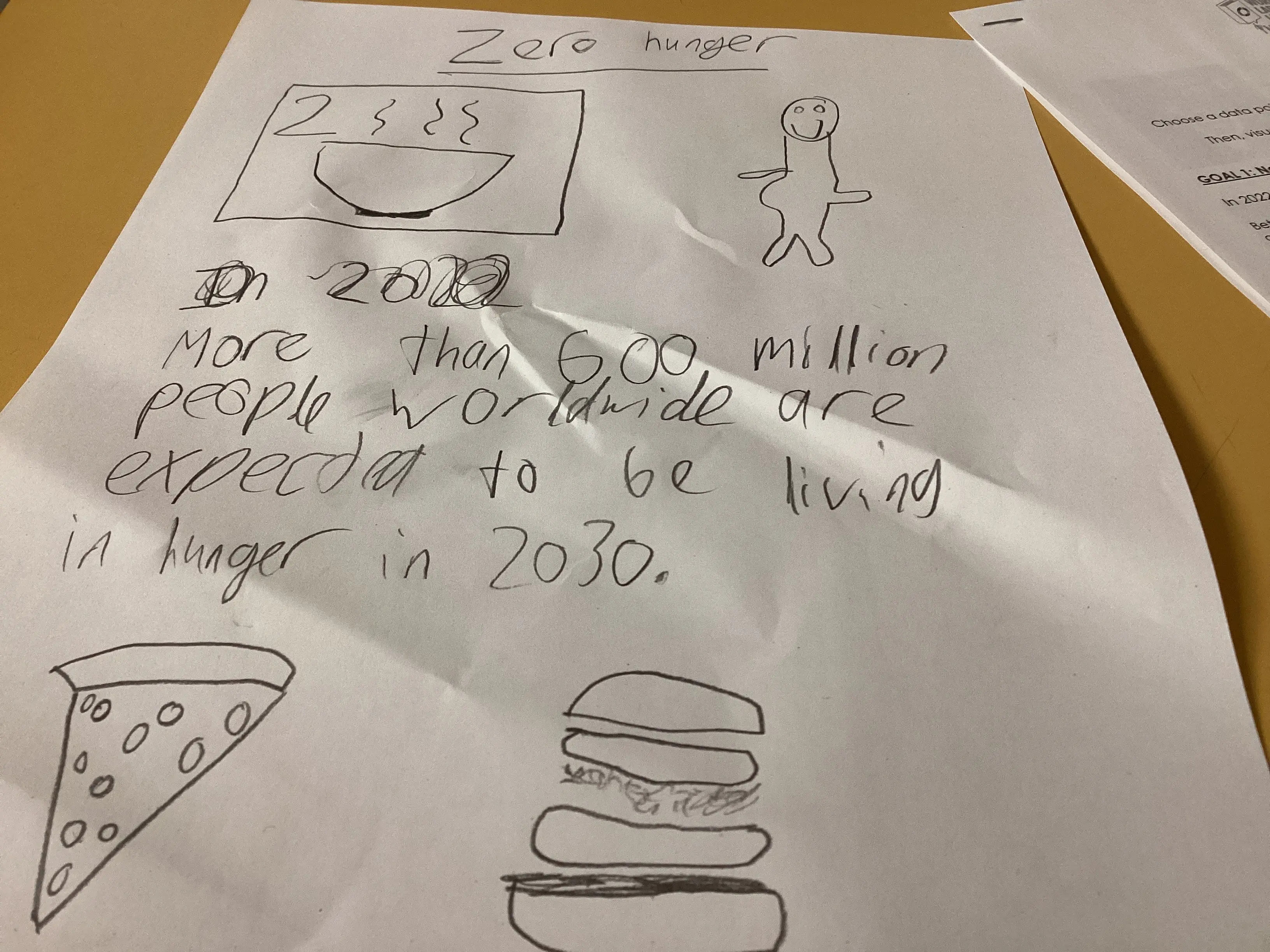 View Fact-ivism Card for Zero Hunger