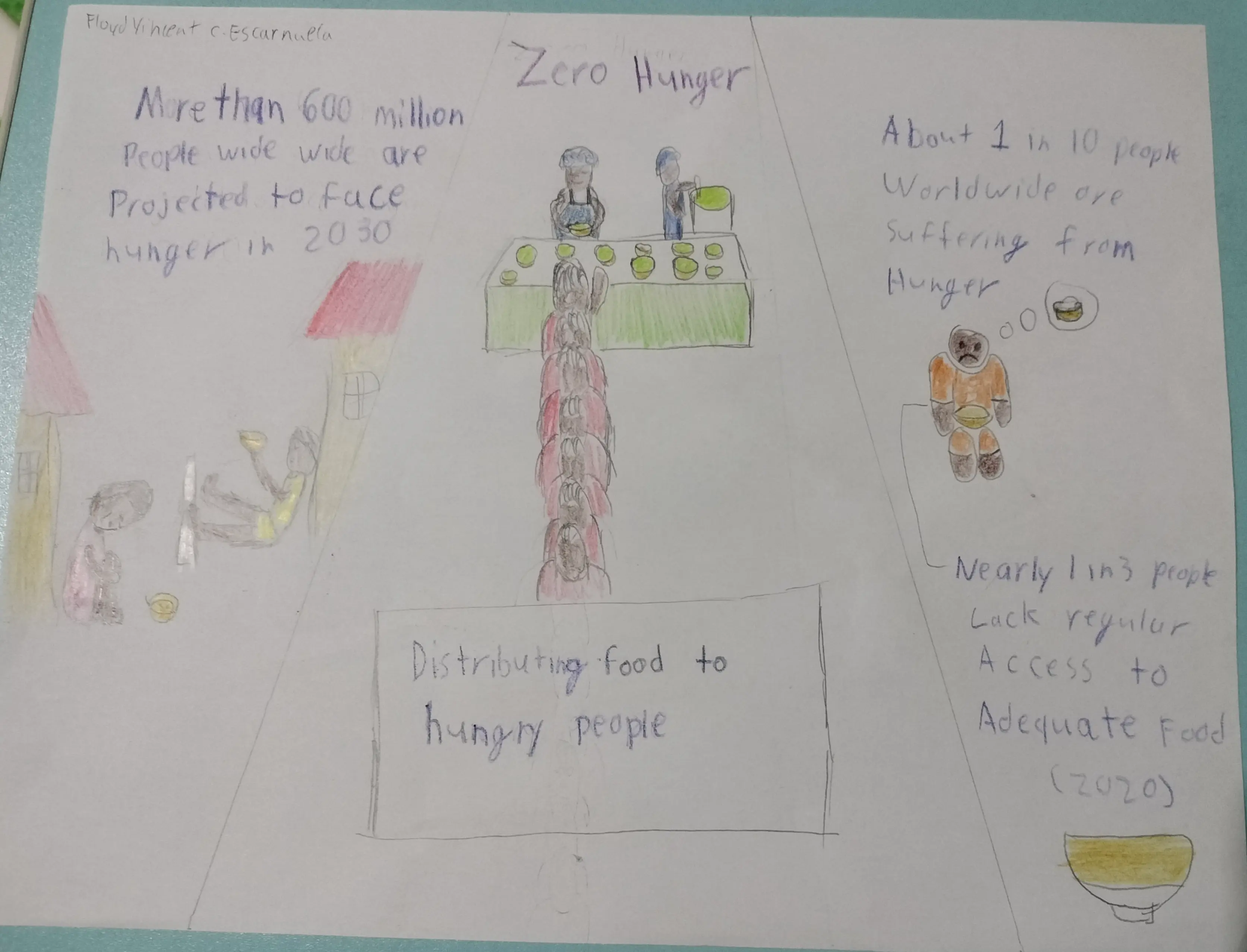 View Fact-ivism Card for Zero Hunger