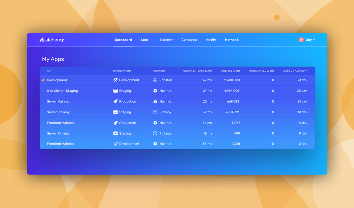 Alchemy Monitor - All-In-One Dashboard For Blockchain Devs