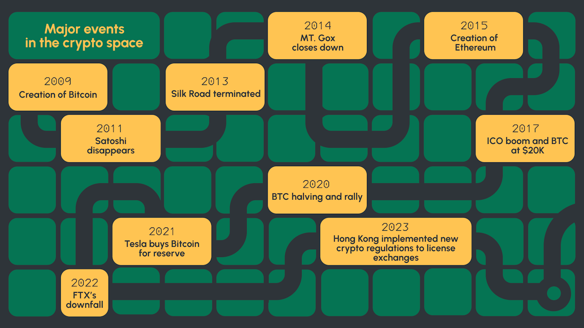 Cryptocurrency 101: A Beginner's Guide to Understanding Digital Money