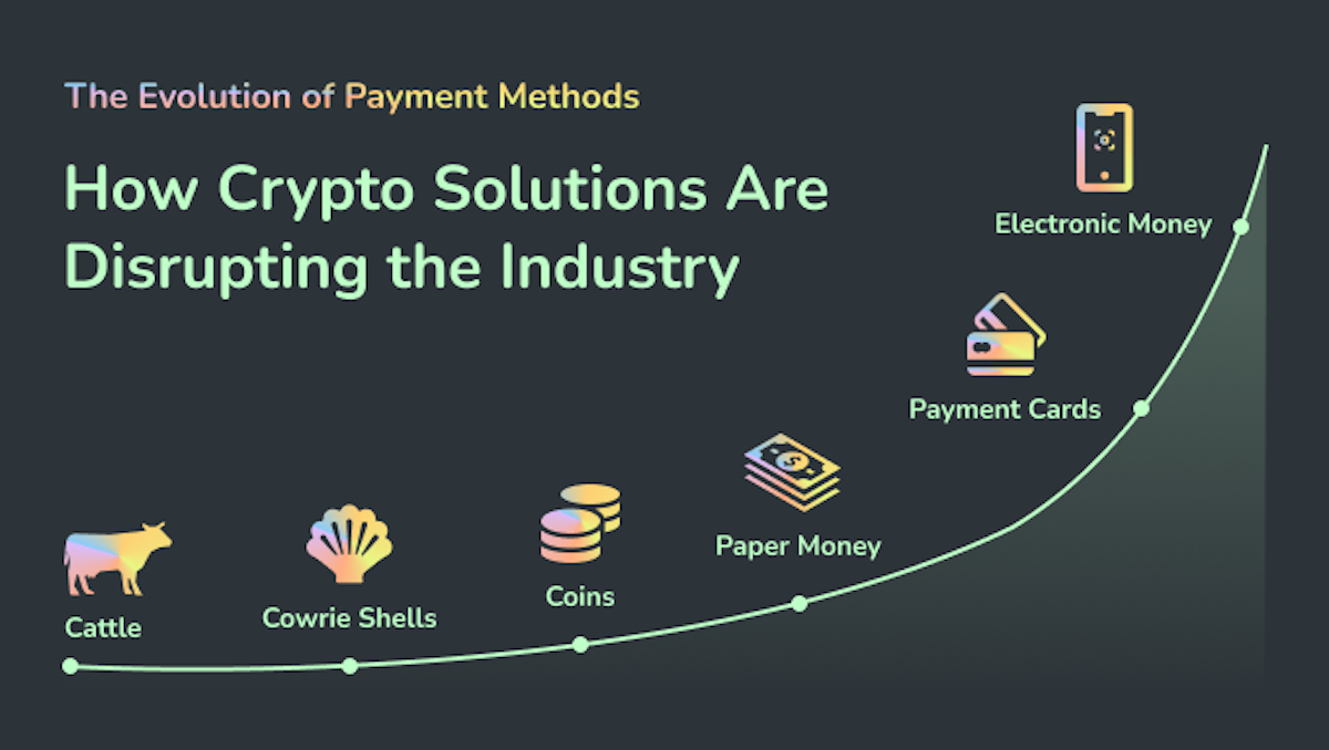The Evolution of Payment Methods: How Crypto Solutions Are Disrupting the Industry
