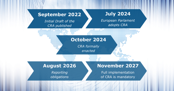 The European Cyber Resilience Act - CRA