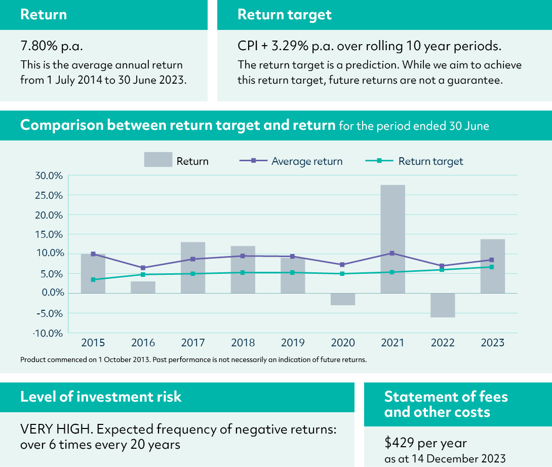 Guild Retirement Fund MySuper product dashboard | GuildSuper