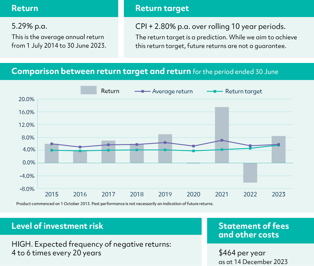 Guild Retirement Fund MySuper product dashboard | GuildSuper