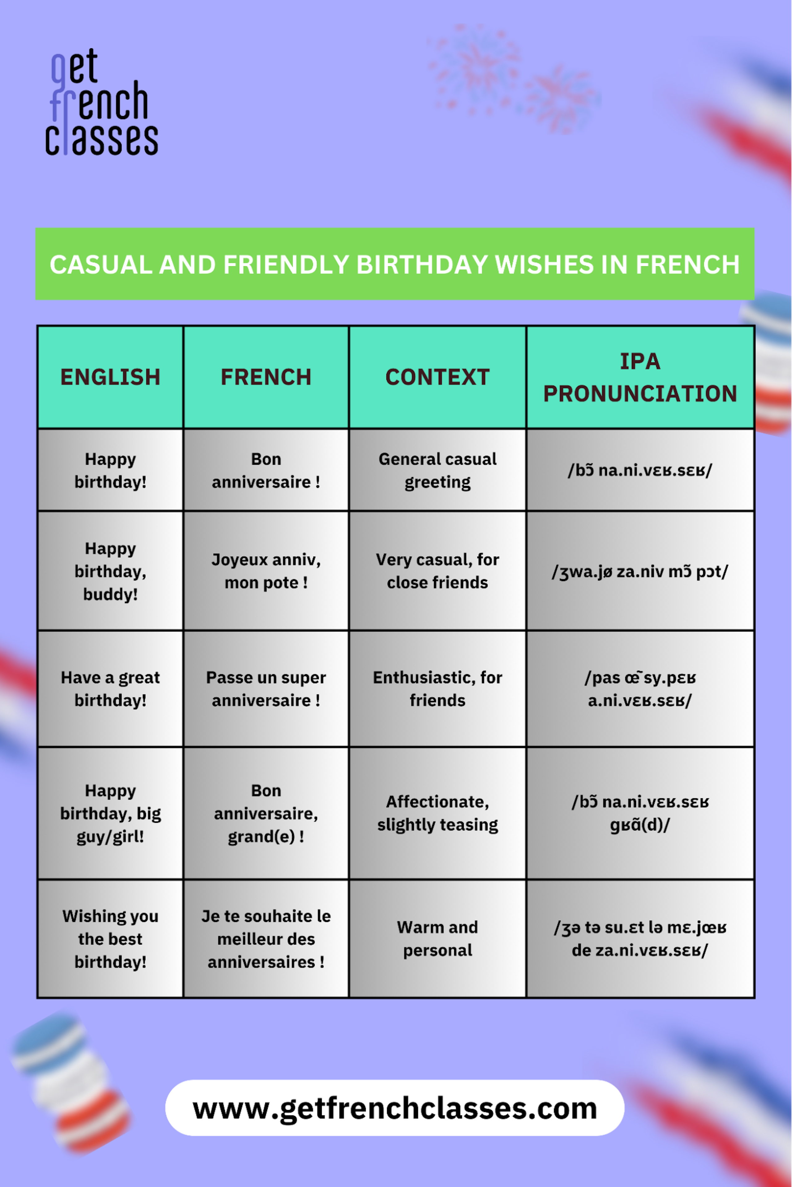 Happy Birthday in French: 75 Unique And Lovely Wishes - GetFrenchClasses