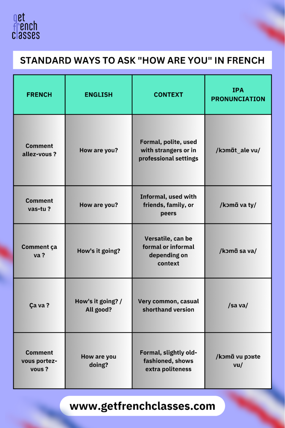 75 Authentic Ways to Ask How Are You In French - GetFrenchClasses