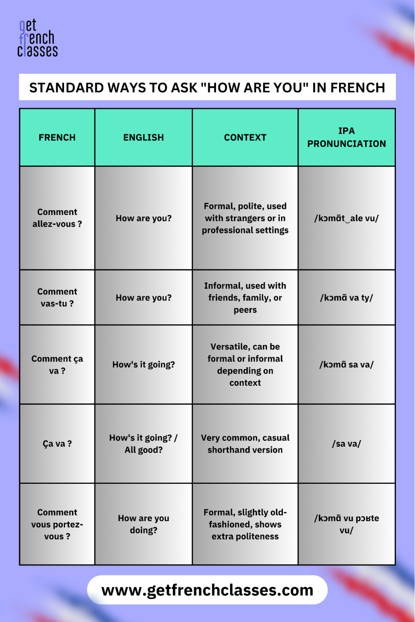 75 Authentic Ways to Ask How Are You In French - GetFrenchClasses