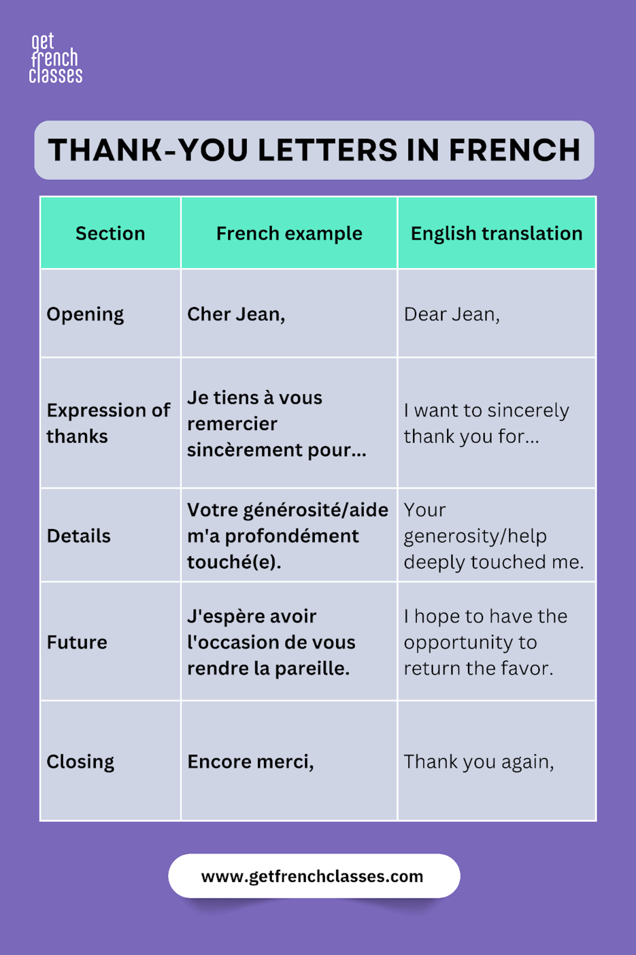 How To Write Letters In French [Formal & Informal Ways] - GetFrenchClasses