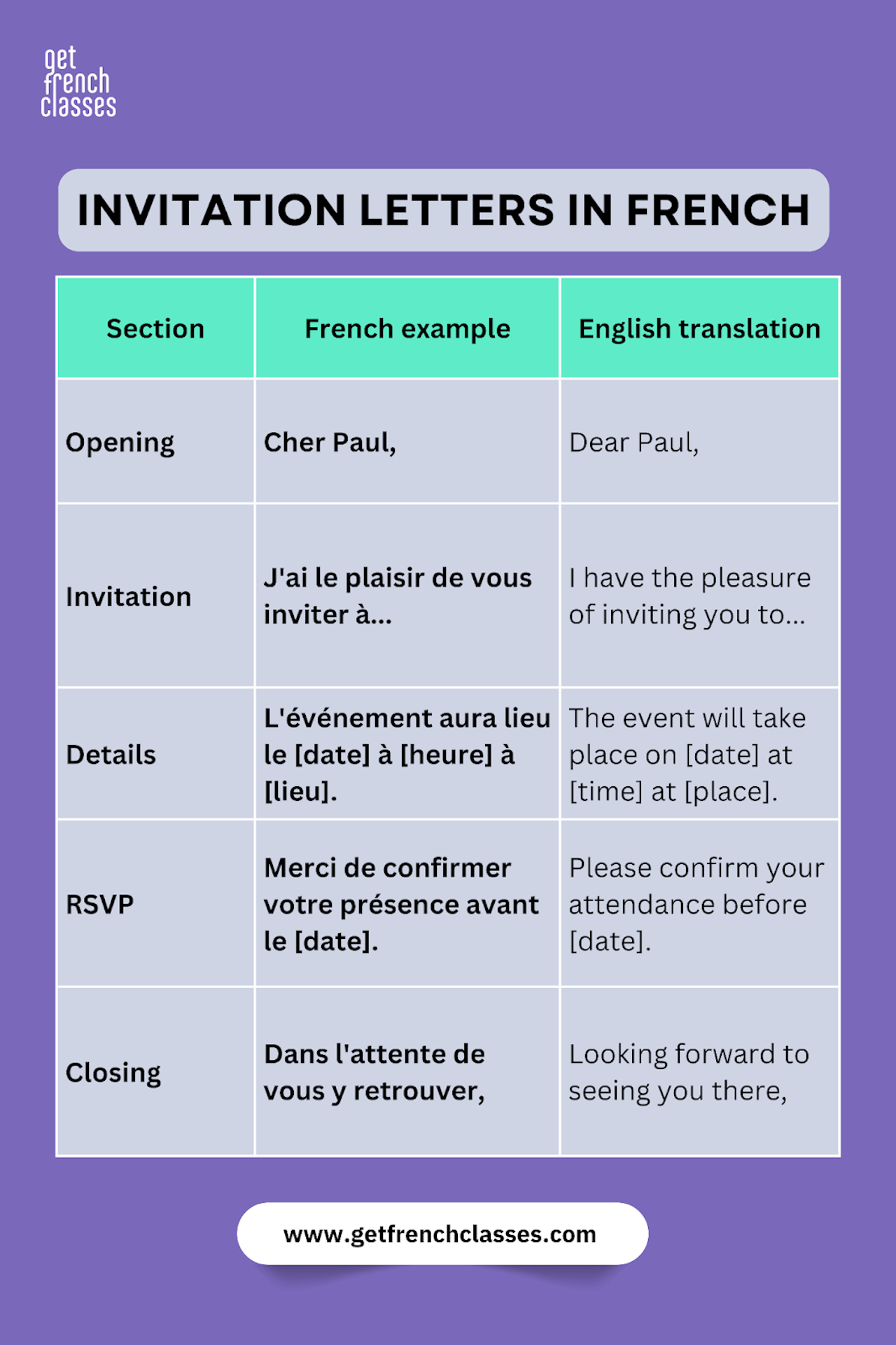 How To Write Letters In French [Formal & Informal Ways] - GetFrenchClasses